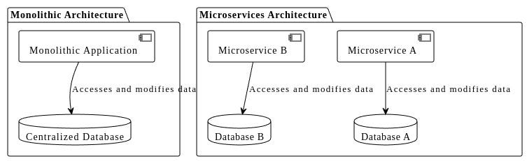 Efficient Transaction Management in Microservices with the Saga Pattern | by Santiago | Medium