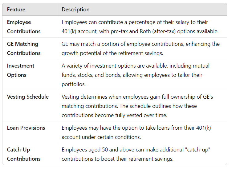 Maximizing Your Future: Understanding the GE Retirement Savings Plan ...