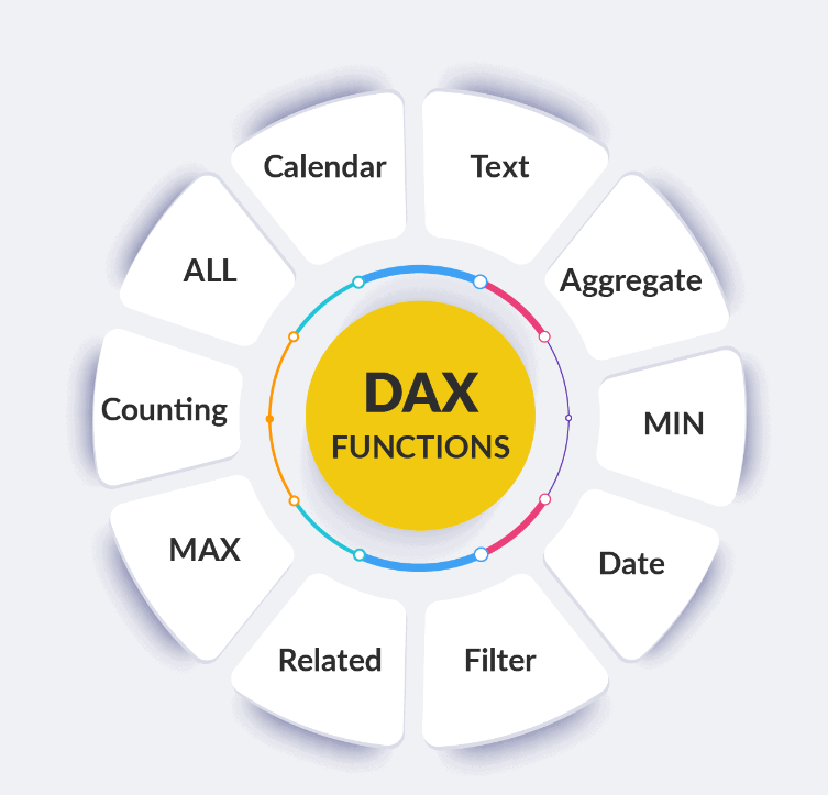 Unlocking Insights: The Power of Power BI and DAX for Data Analysis and Visualization | by onur ...