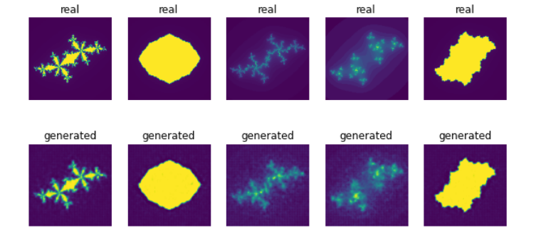 Generating Julia set with Transpose Convolution Network | by Meir Dragovsky | Medium