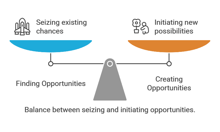Finding Opportunities vs. Creating Opportunities | by Ayush Sharma ...