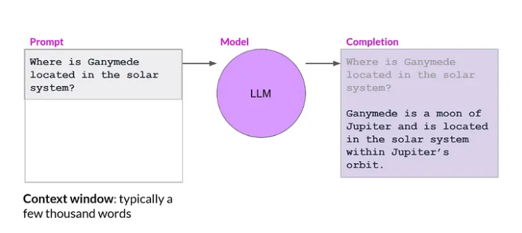 Prompting and LLM configuration. Prompting | by Mithilesh Biradar | Medium