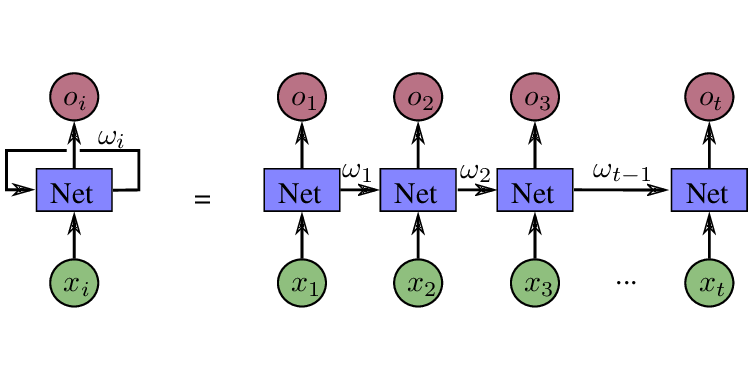 Auto-regressive decoding vs non -autoregressive decoding | by Mithilesh kumar singh | Medium
