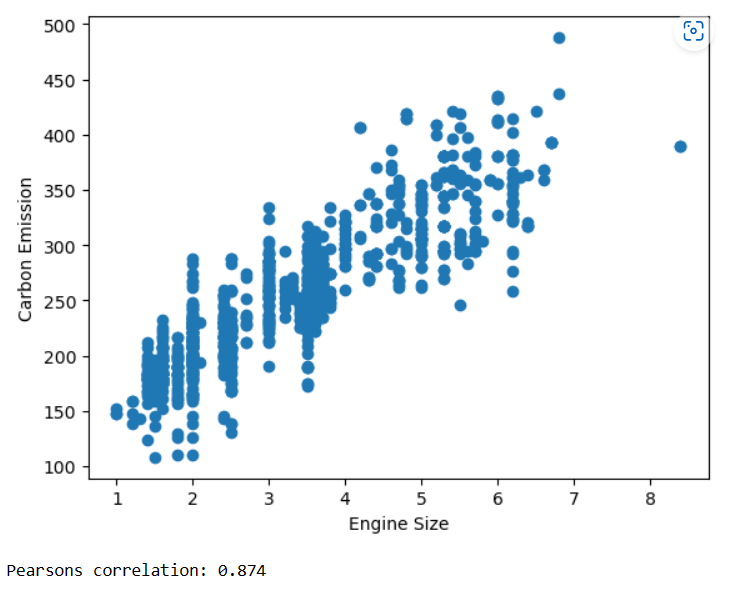Building and Evaluating a Linear Regression Model from Scratch: A Step ...