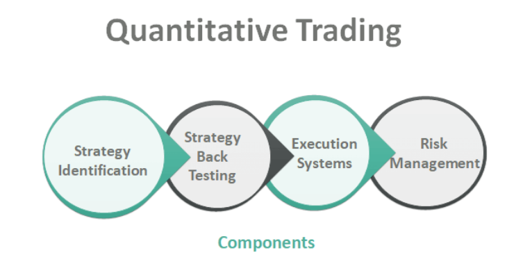 Behind the Algo: How AI Powers the Most Profitable Quants | by Parth ...
