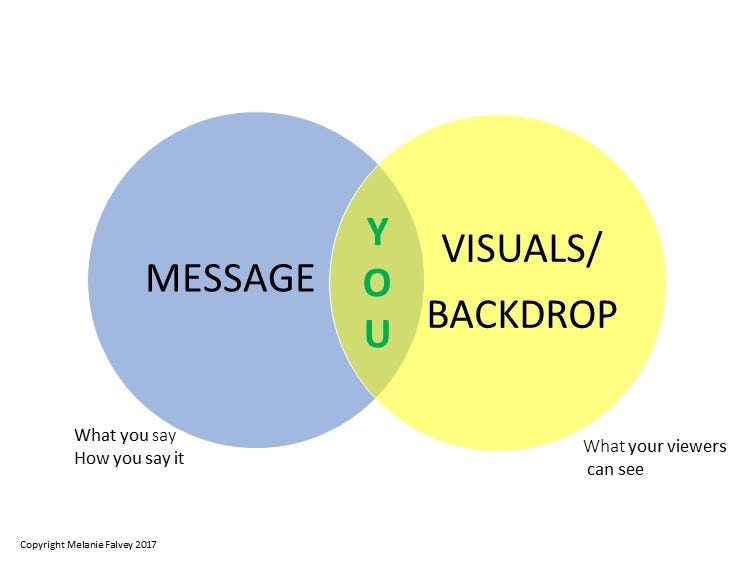 Are you using the right backdrop for your videos? | by Melanie Falvey ...