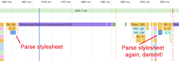 Non Blocking Css With The Preload Attribute Is Parsed Twice By Andfinally Medium