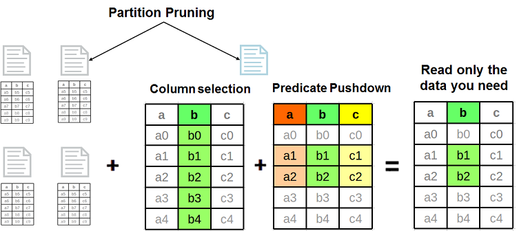 🌟 Mastering Vertica: Partitioning for Power and Performance (Part 4) 🚀 | by Mohd Atif | Medium