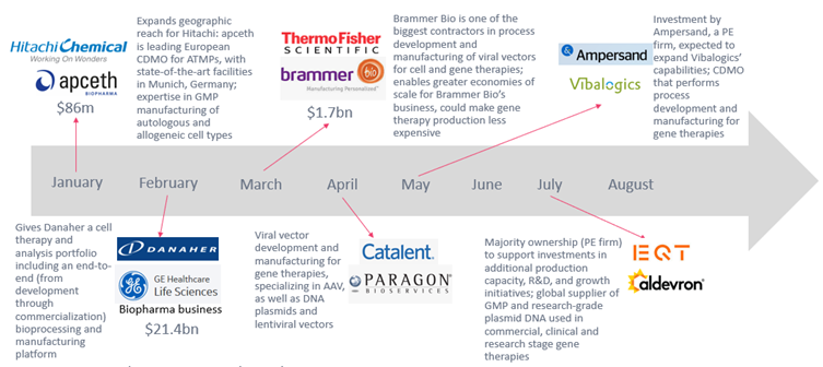 Brammer Bio. Axial: https://linktr.ee/axialxyz | by Axial | Medium