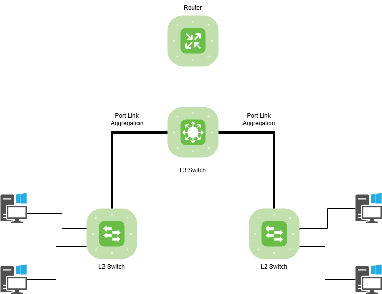 My VLAN and DHCP Networking Lab: When Theory Meets Stubborn Reality ...