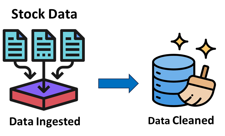 Inside an End-to-End Machine Learning Pipeline: Part 4 —Data Ingestion ...