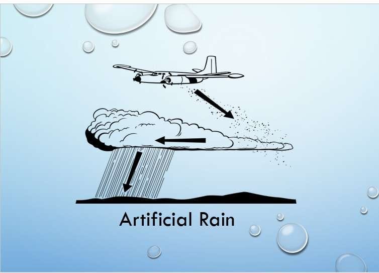 Artificial Rain : Complete Science Behind It In 2024. | by Learn Wise ...
