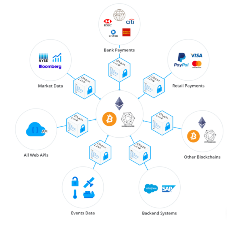 EIP 1154: Oracle Interface. 오라클이란 ? … | by work book | Medium