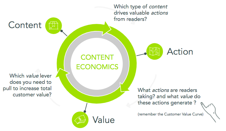 The content war is heating up. We live in a golden age of content… | by ...