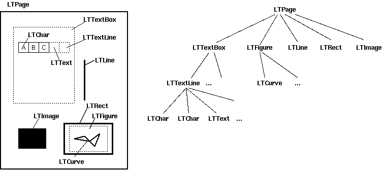 Make your own ML paper TLDR. There are so many Machine Learning (ML ...