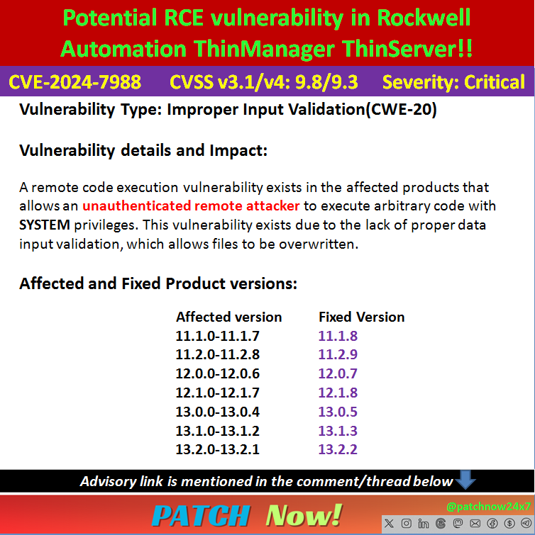 CVE-2024–7988 : Potential Remote Code Execution in Rockwell Automation ...