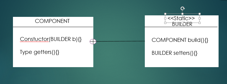 Builder Design Pattern. The Builder model begins to “production… | by ...