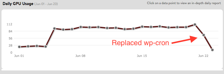 Replacing wp-cron in Media Temple Grid Service | by John DeWolf | Medium