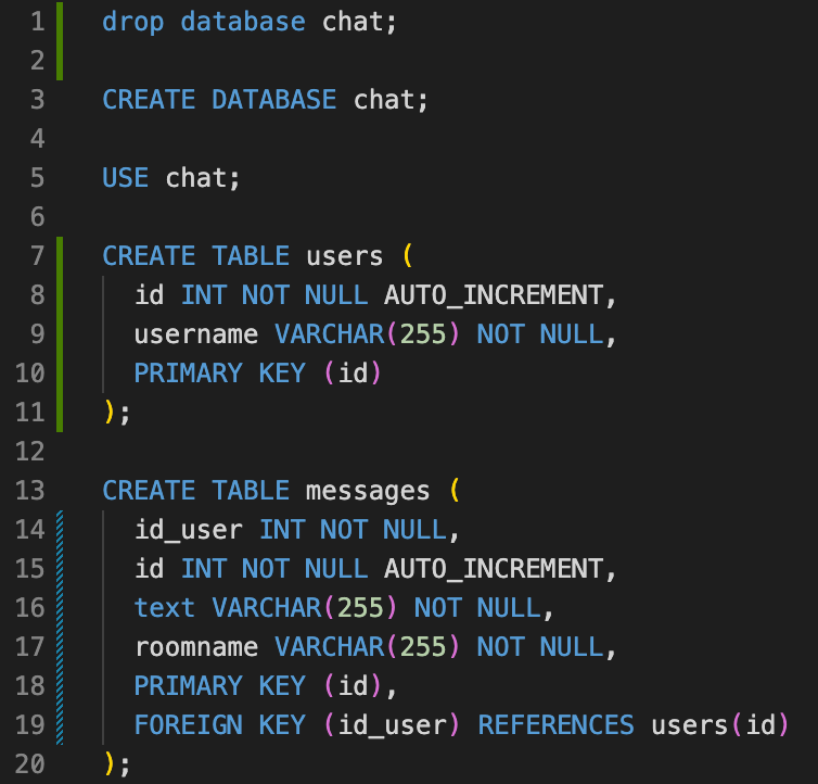 How To Integrate An Sql Server Into Your Application By Luismdrndev Medium