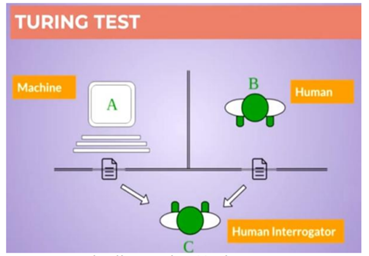 Discussion on Turing Test, The Foundations of AI in various fields ...