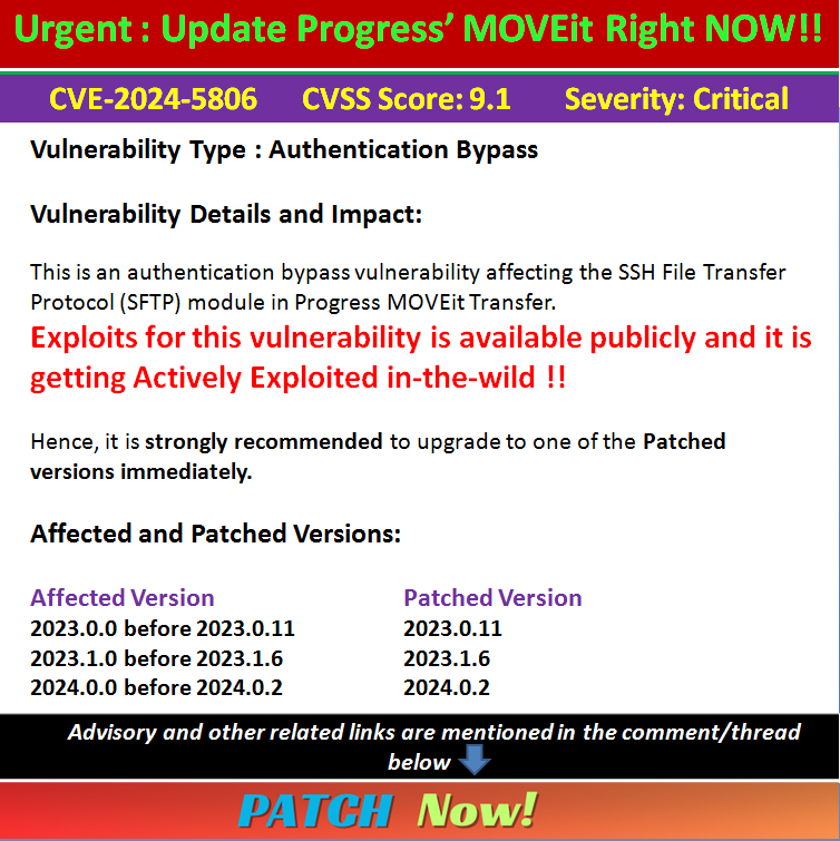 Urgent : CVE-2024–5806 : Authentication Bypass Vulnerability in Progress’ MOVEit SSH File ...