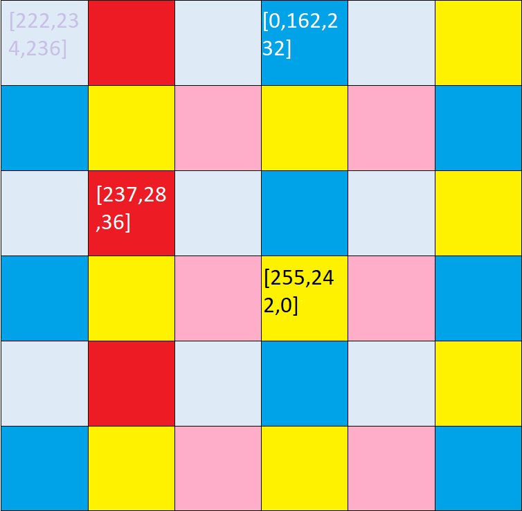 Create Image from numbers using Python | by Pranaygupta | Medium