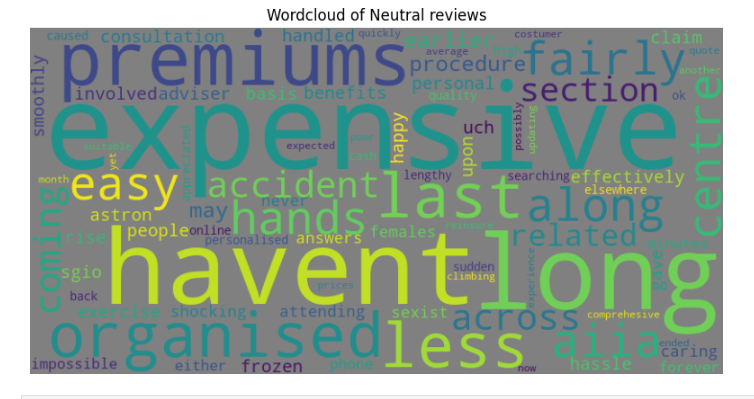 Rule Based Sentiment Analysis using VADER | by Aaquib Tayyabi | Aug ...