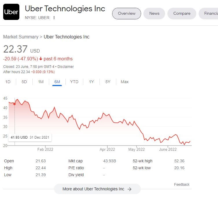 Why Uber’s Users Are Jumping Ship | by Samuel Stokes | Medium