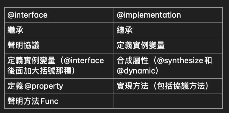 Objective-C @interface 、@implementation 檔案.m與.h. - 語音學家-初育城 - Medium