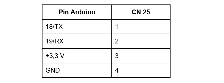 IoT Kontrol Relay Melalui Internet | Laporan Praktikum Modul 10 | by ...