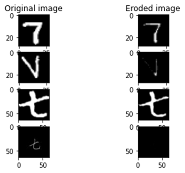 Morphologyex Python A Guide To Finding Books In Images Using Python