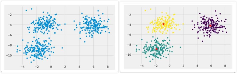 Image Compression Using K Means Clustering Pca And Huffman Coding By Prince Ghotar Medium