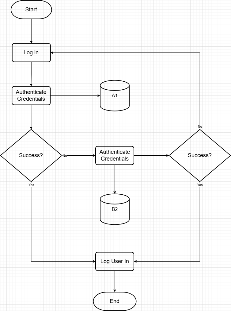 Multiple Database Connections In Laravel 10 By Hawari Muflih Munte Nov 2024 Medium