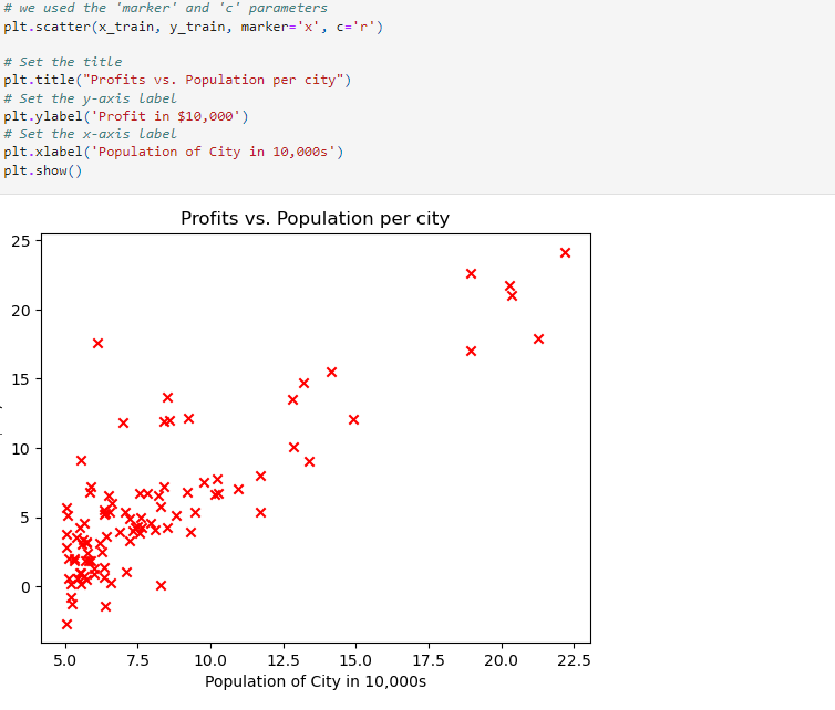 Linear-Regression-and-Gradient-Descent | by Ahnaf Ahmed | Medium