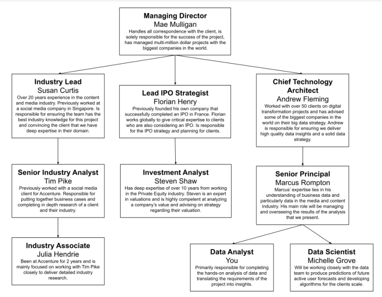 Data Analytics And Visualisation Job Simulation — Accenture — The Forage By Suman Sangeeth