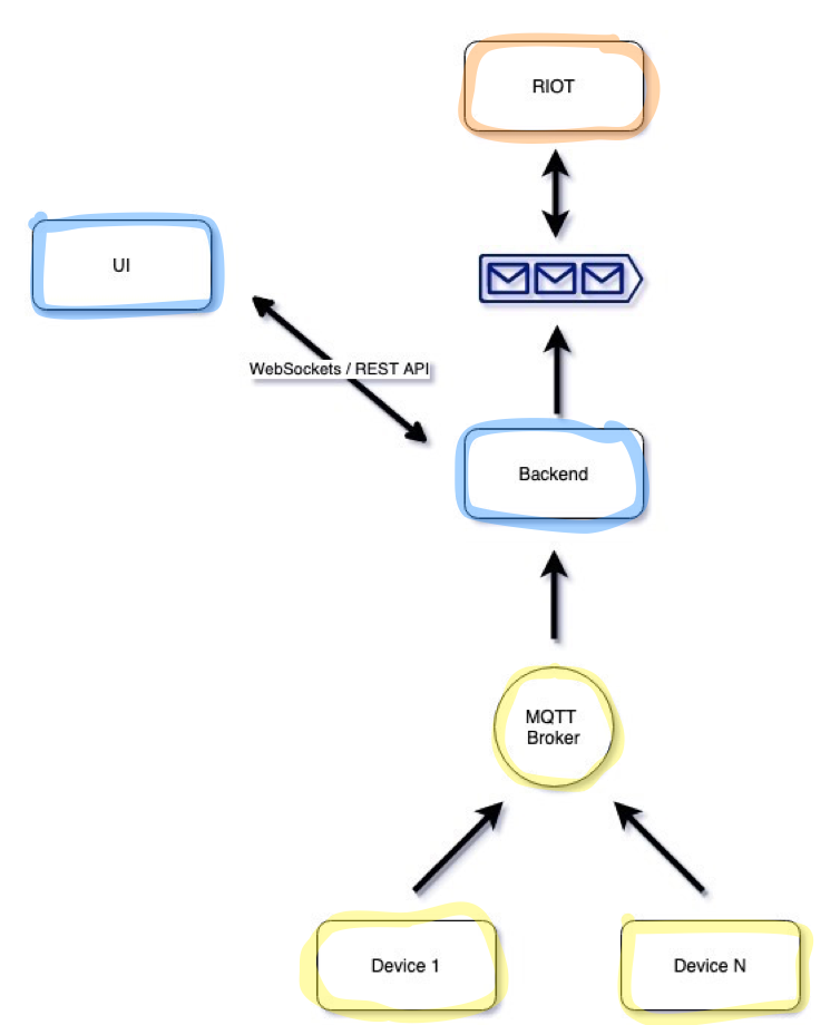 A simple way to build your Real-Time dashboard | by Diogo Santos | Medium