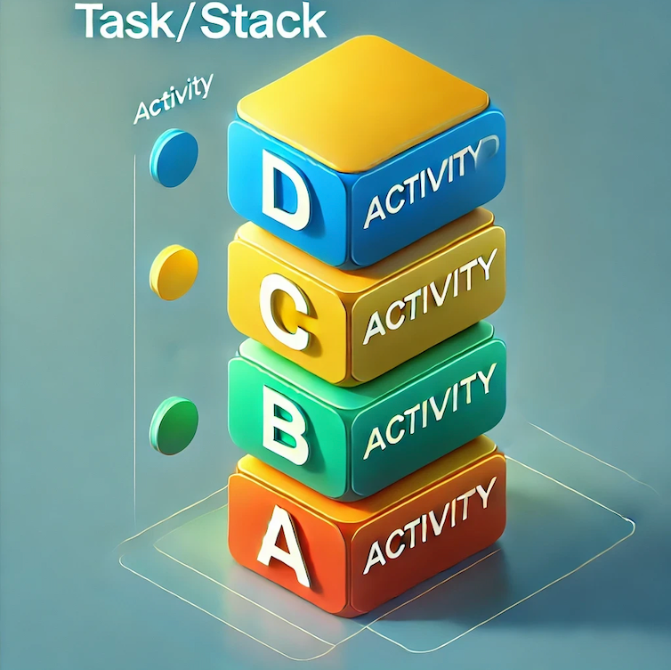 Activity launch modes in Android. Introduction: | by Jaya supriya Somasani | Dec, 2024 | Medium