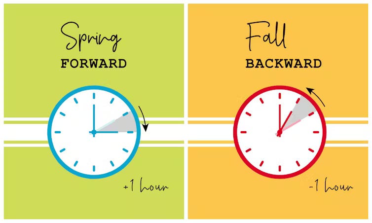 Handling Daylight Saving Time Shifting | by Nirmal Seneviratne | Medium