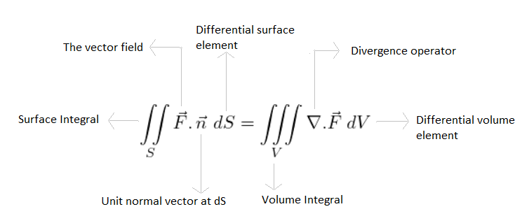 Divergence Formula Divergence In Spherical Coordinate System By Metric