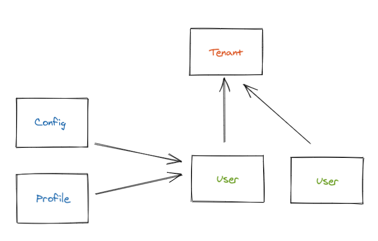 Eloquent Search Examples. Small examples | by Jmourajn | Medium