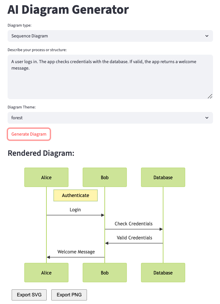 From Text to Diagrams: Build an LLM-Powered Visualization Tool | by ...