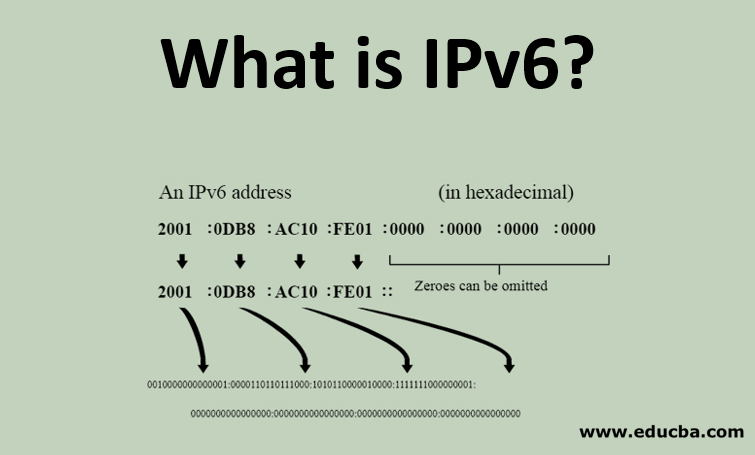 Konfigurasi IPv6 di Cisco Packet Tracert | by Ridwan Aden | Medium