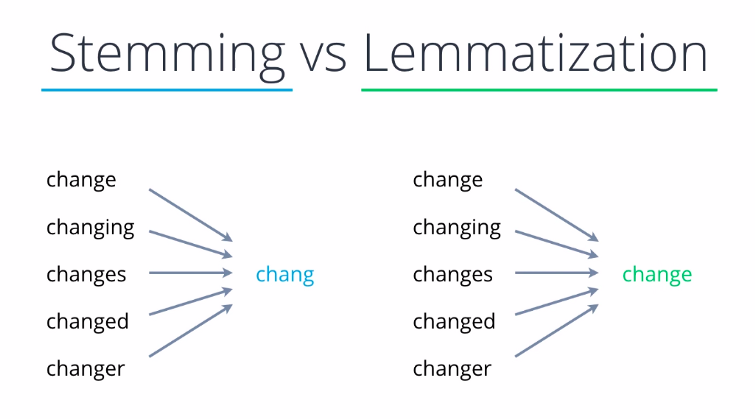 What Is Nlp An Introduction To Natural Language Processing By Javier Ramos Itnext