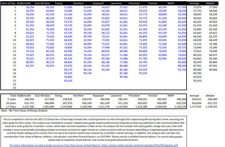 Salary Guides and Years of Experience | by Gregory DeLuca | Medium