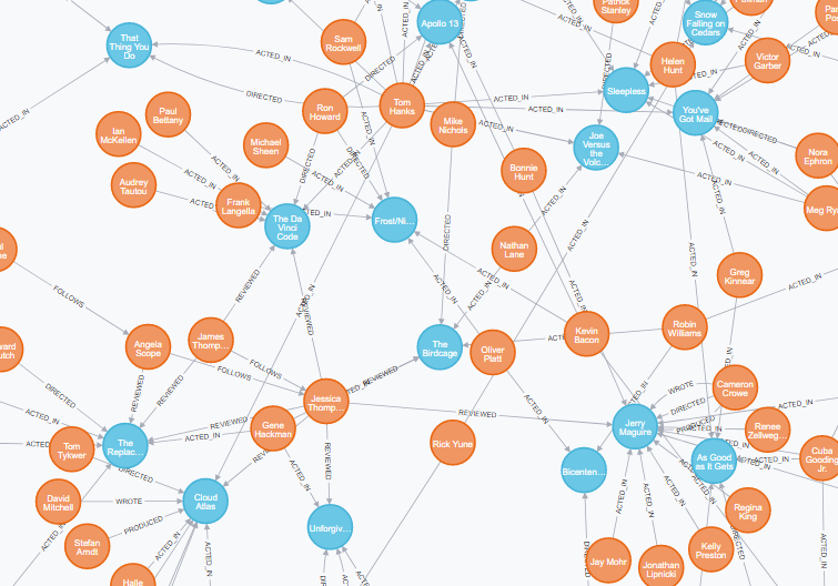 Graph Embedding with Self Clustering: Social Media Analysis using Neo ...