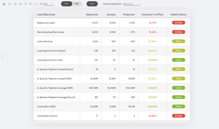 AI-Powered KPI Performance Predictions | by Daniel Raskin | Medium