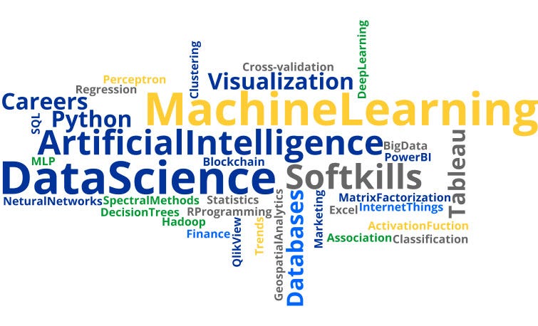 Does Data Science relate to Machine Learning and Deep Learning? How? | by Vijay Vignesh | Medium