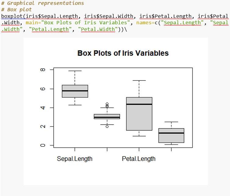 An Exploration of the Iris Dataset through Fundamental Statistical Analysis with R Programming ...