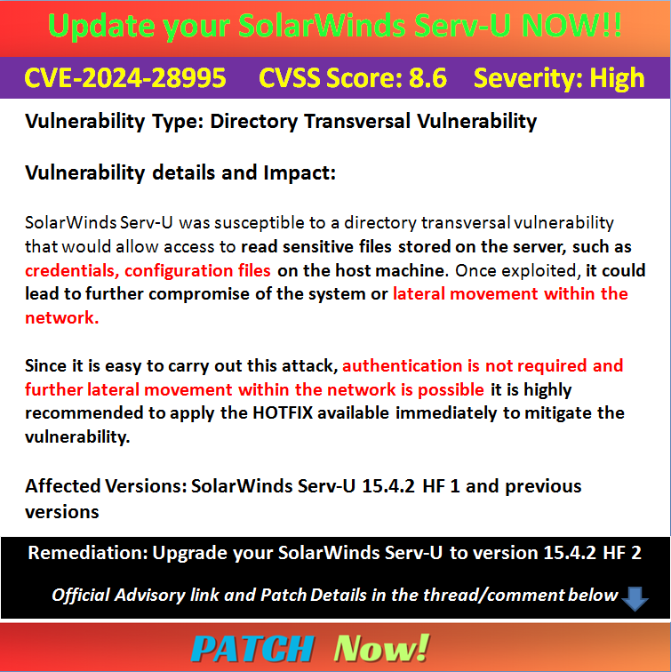 CVE-2024–28995 : Update your SolarWinds Serv-U NOW !! - Patch NOW ...