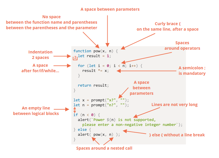 JavaScript Fundamental Concepts. JavaScript Some Topics | by Abdur ...